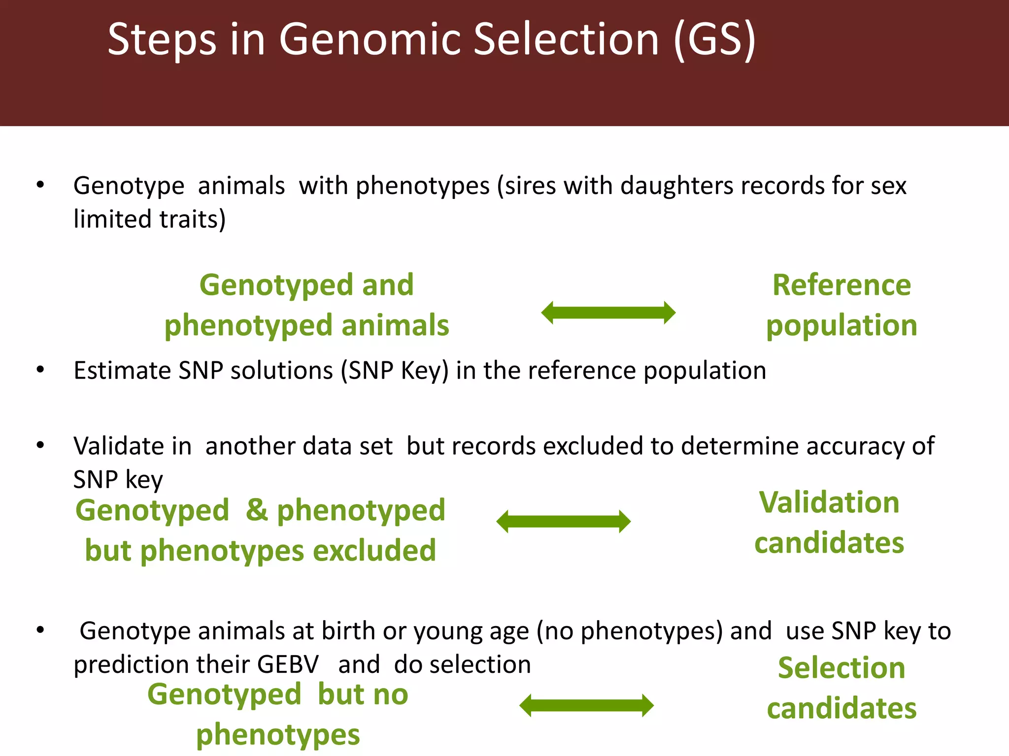Genomic selection in Livestock | PPTX