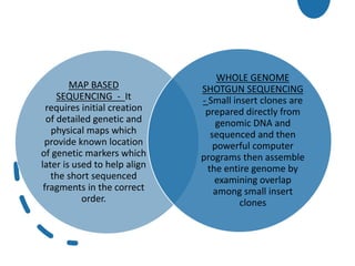 Genomics | PPT