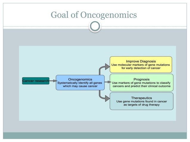 INTRODUCTION OF Genes AND GENOMICS .pptx