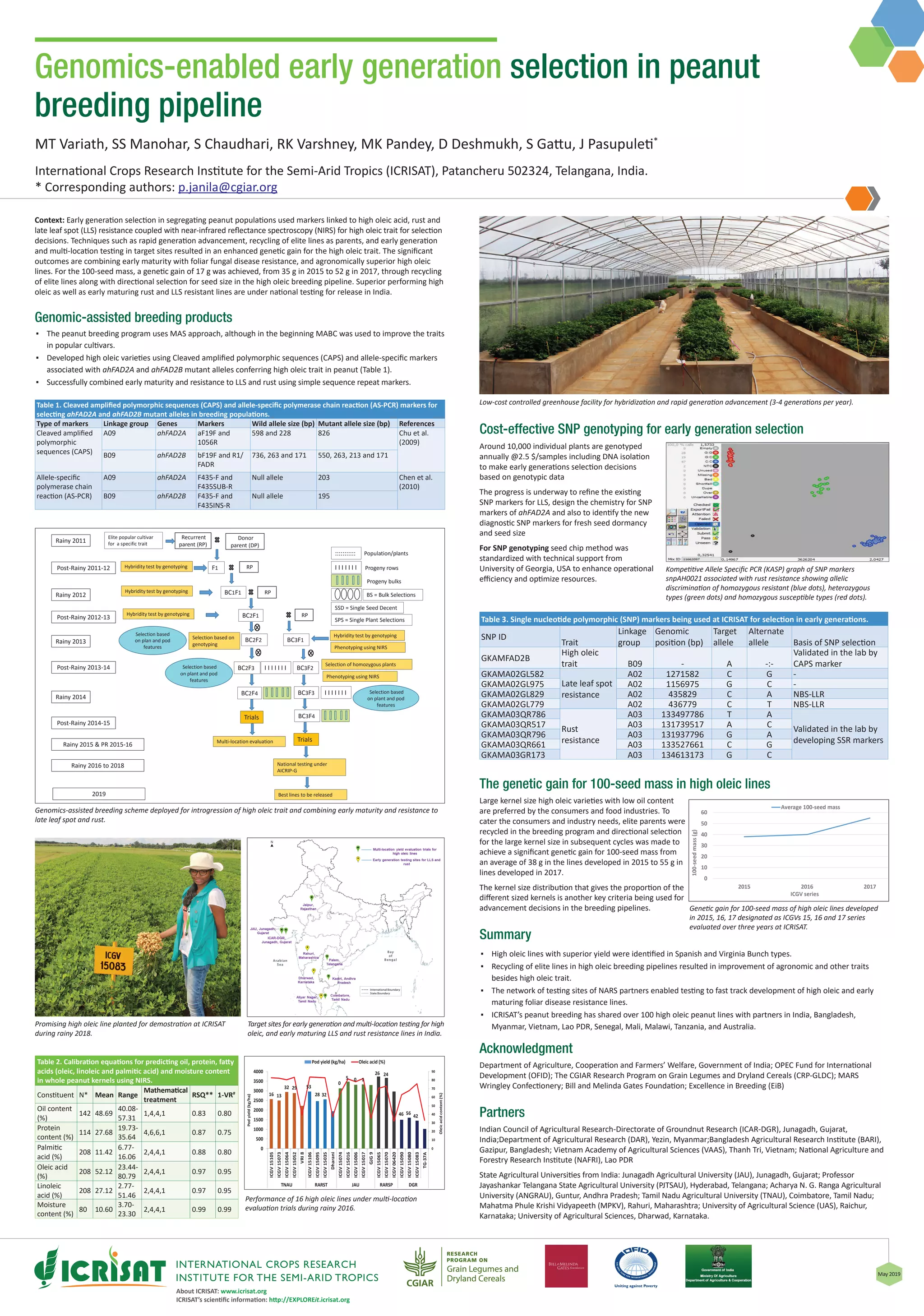 Genomics-enabled early generation selection in peanut breeding pipeline ...