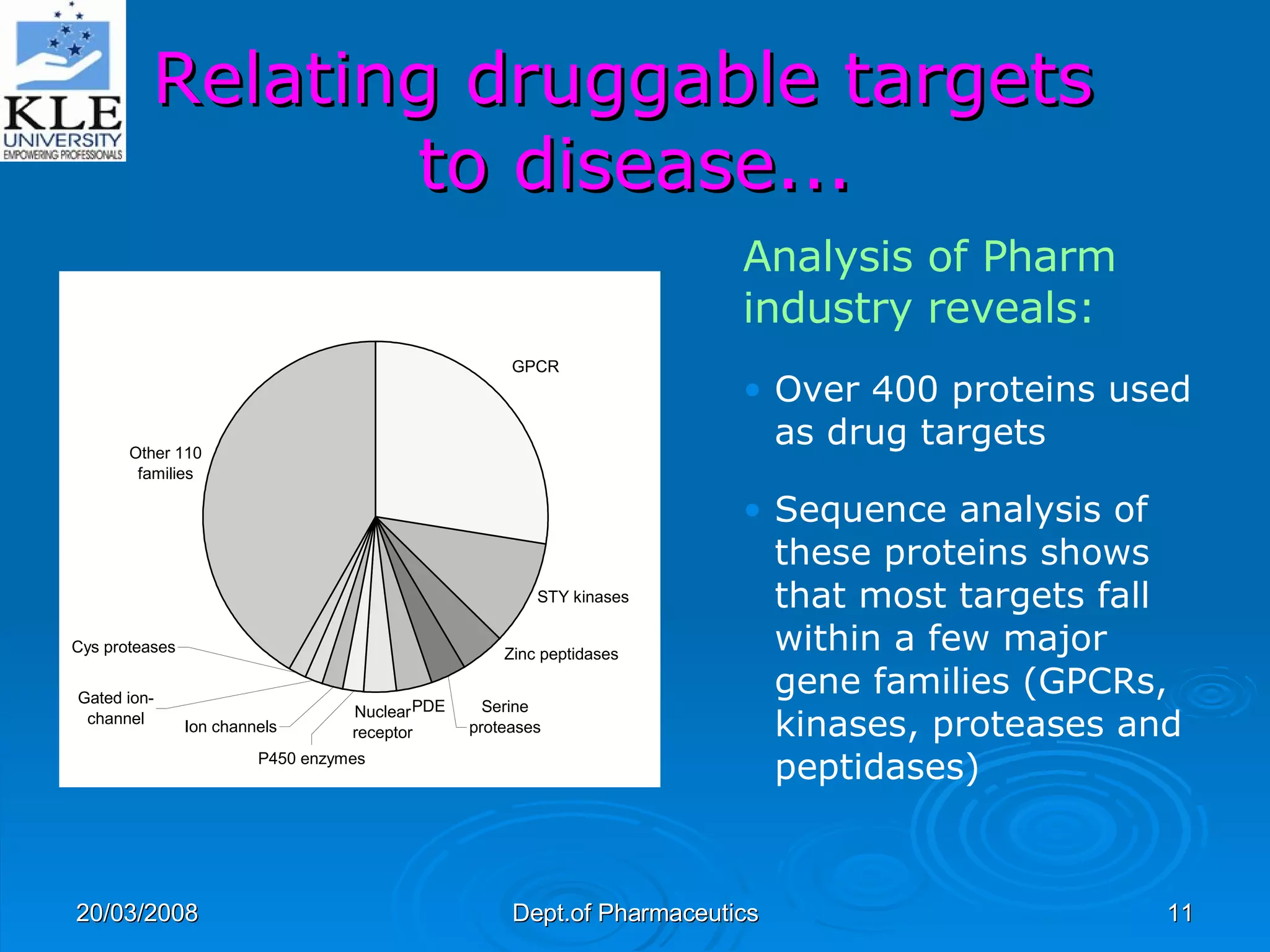 Genomics And Proteomics Based Drug Discovery Ppt Biotech And Biomedical Industry Industries
