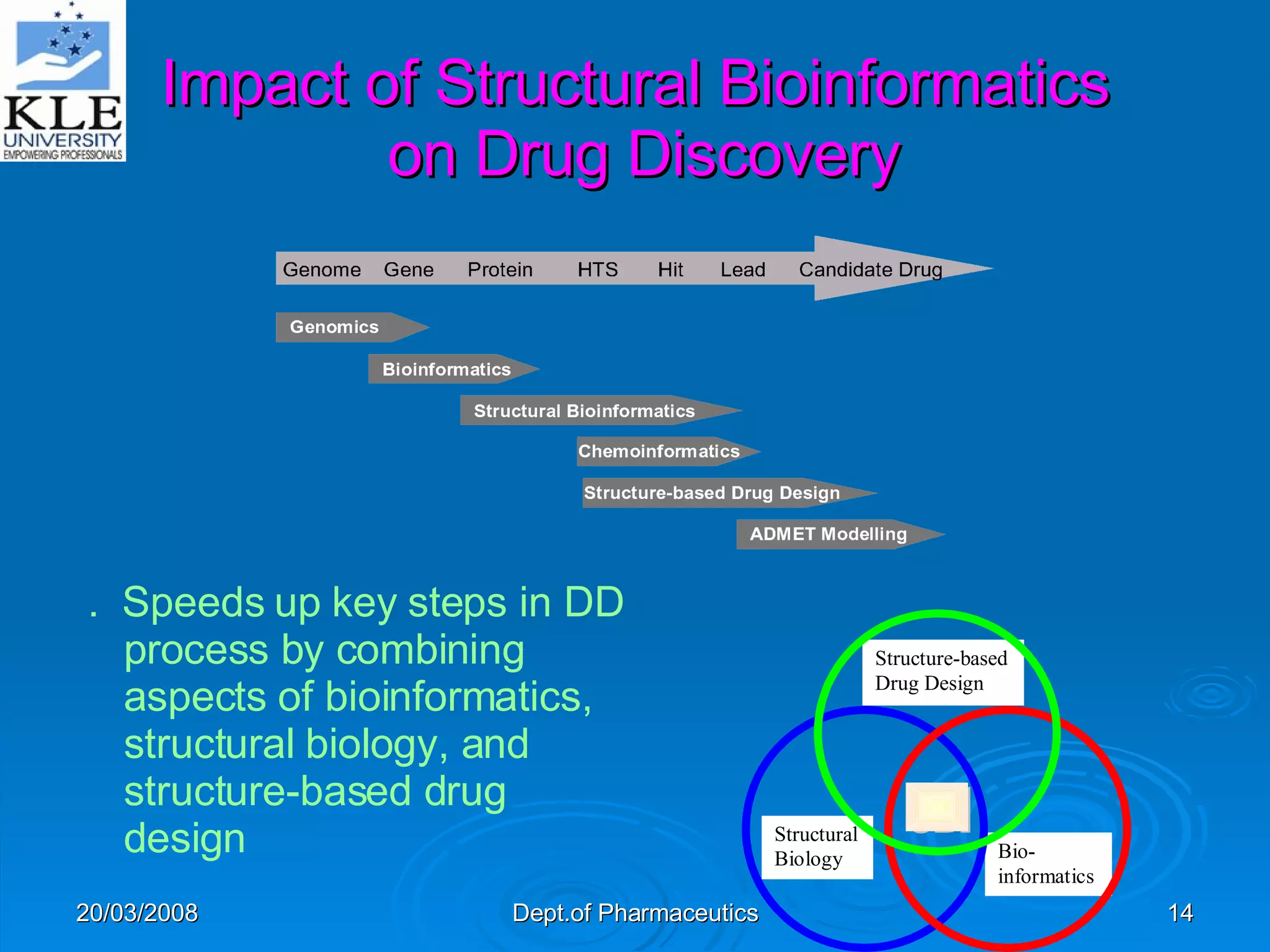 Genomics & Proteomics Based Drug Discovery | PPT