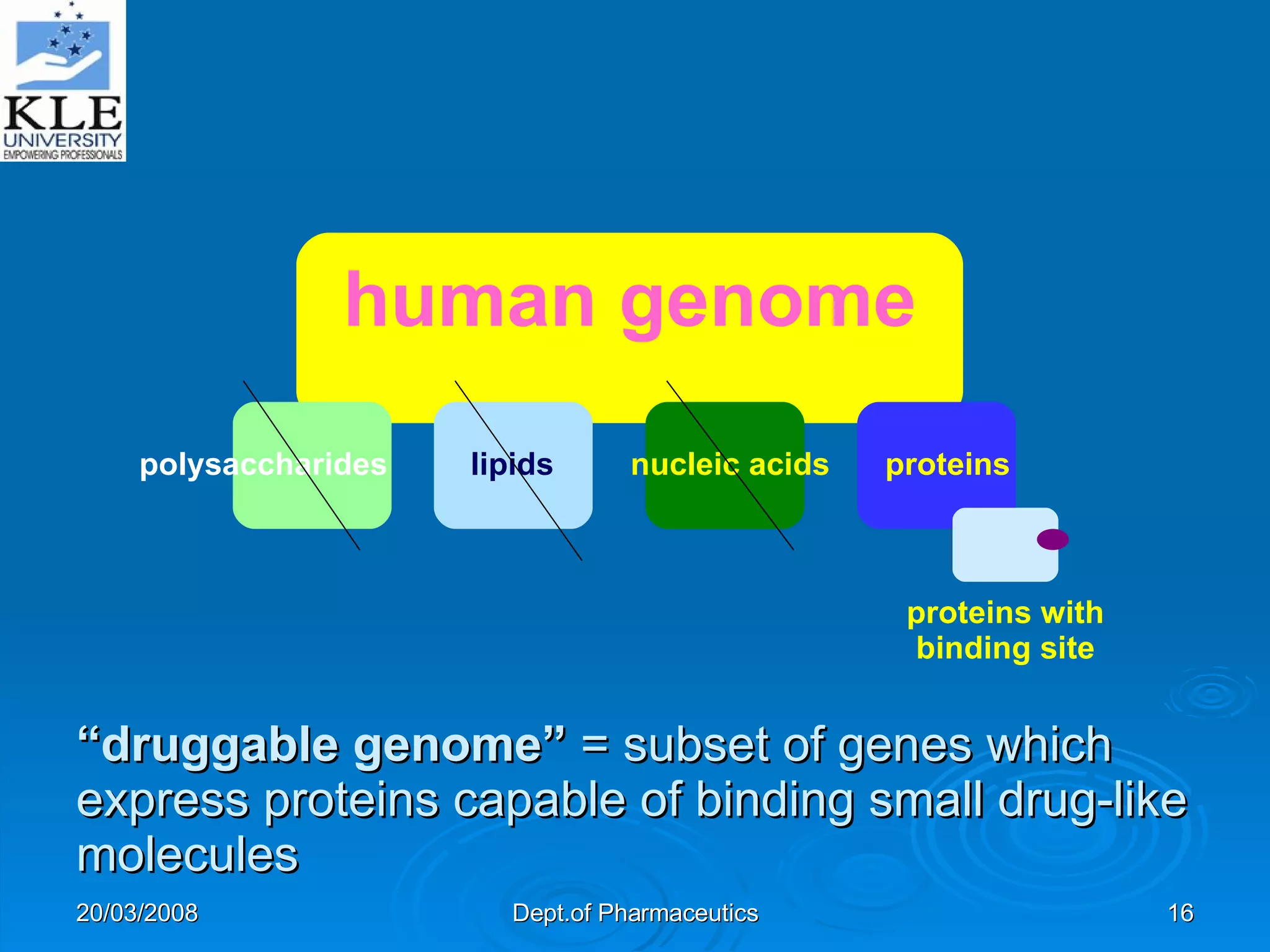 Genomics & Proteomics Based Drug Discovery | PPT