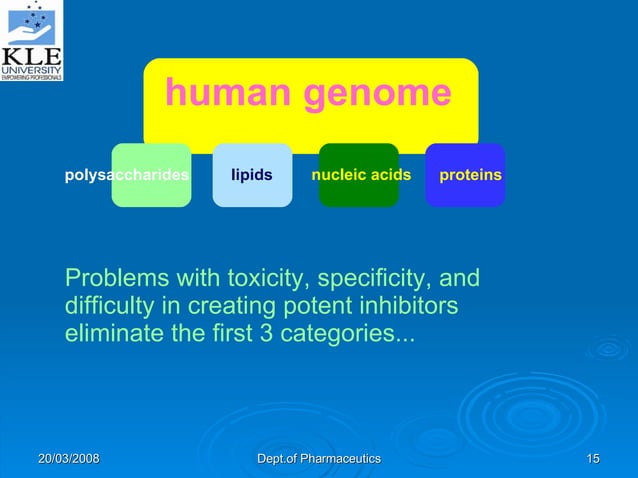 Genomics & Proteomics Based Drug Discovery | PPT | Biotech and ...