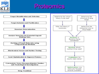 Genomics & Proteomics Based Drug Discovery | PPT