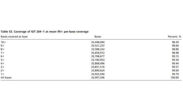 Genetic diagnosis by whole exome capture and massively parallel DNA sequencing | PPT