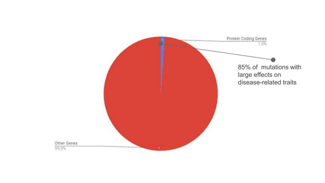 Genetic diagnosis by whole exome capture and massively parallel DNA sequencing | PPT