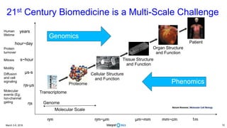 Genomics2 Phenomics Complete | PDF