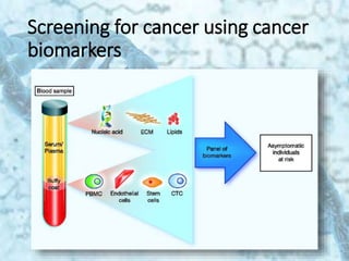 Genomics and Cancer | PPTX