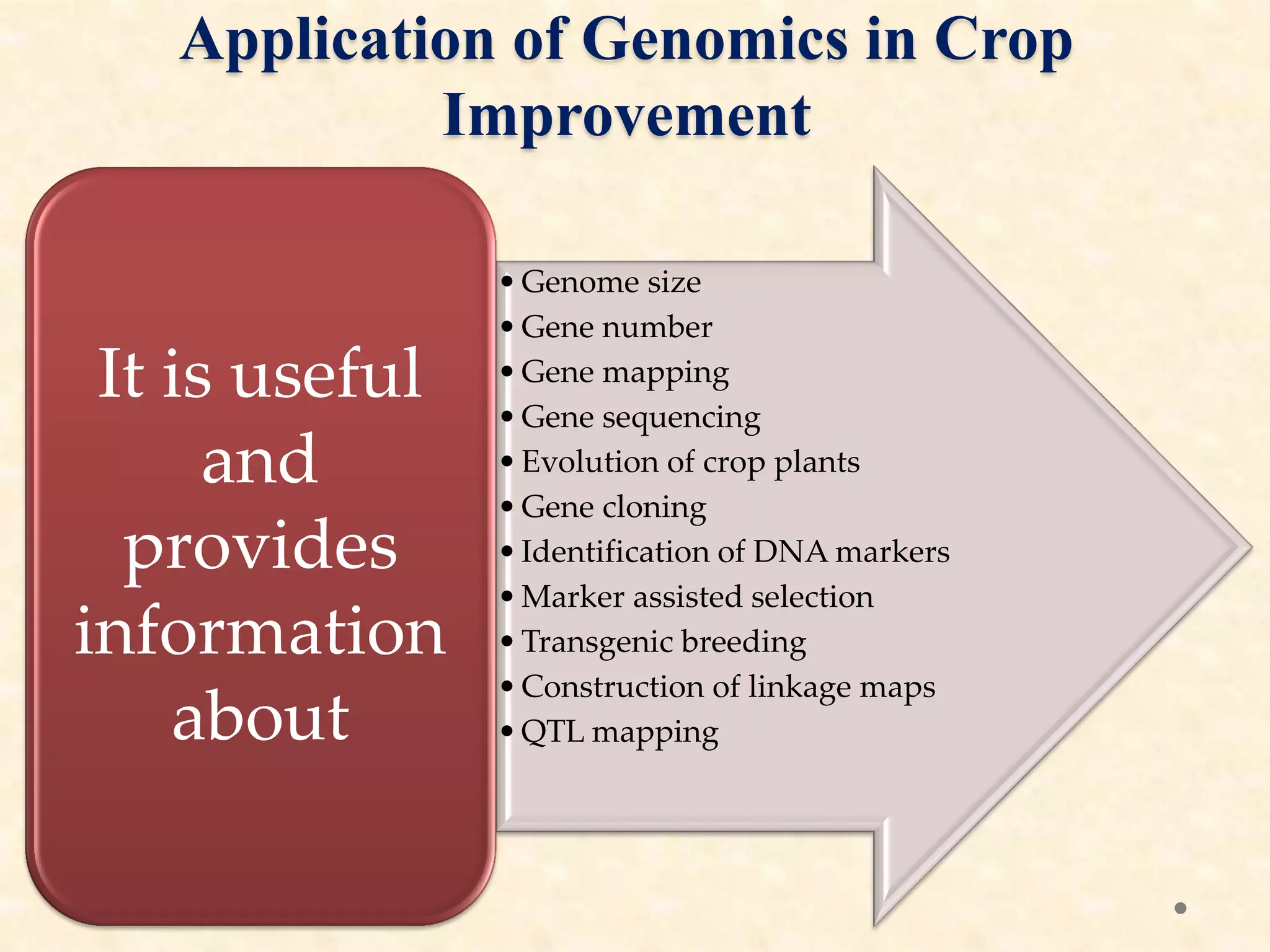 Genomics and its application in crop improvement | PDF