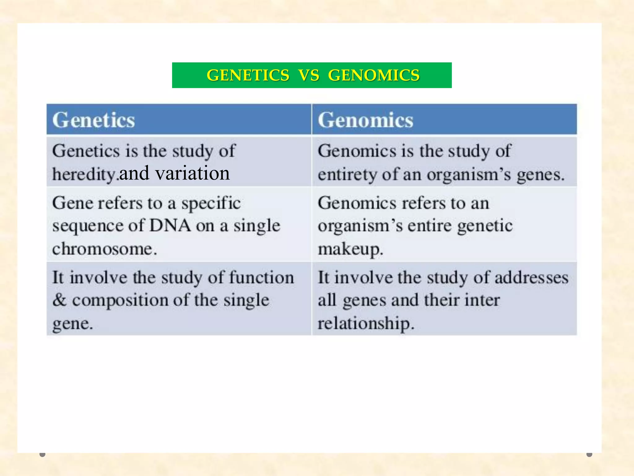 Genomics and its application in crop improvement | PDF