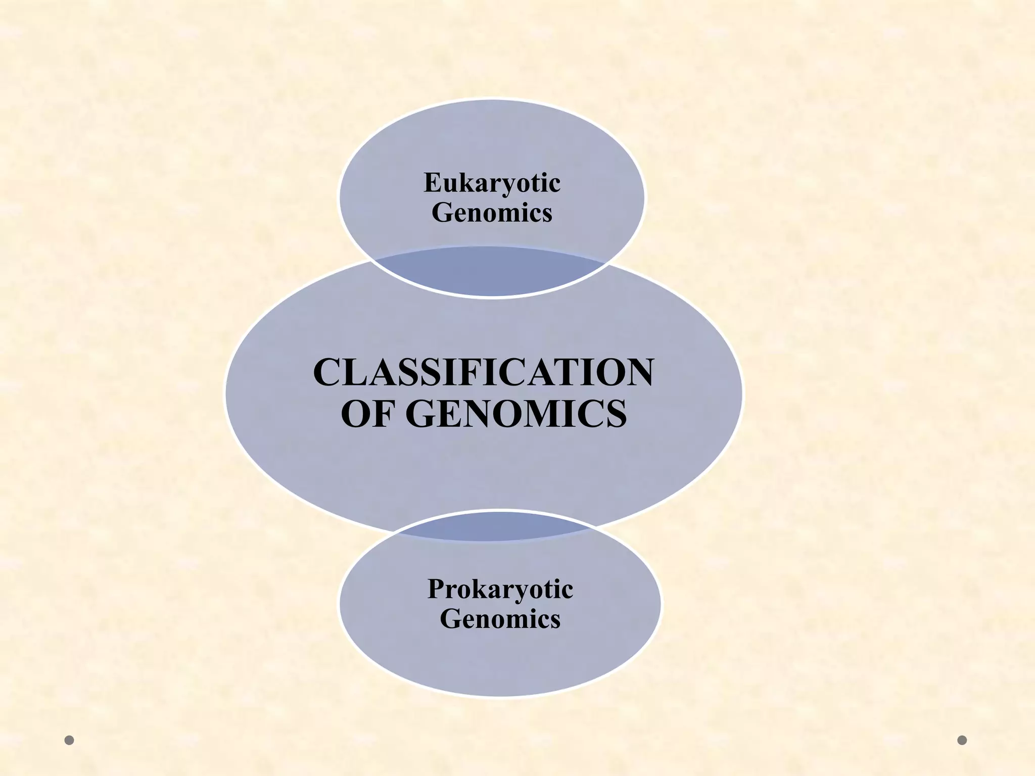 Genomics and its application in crop improvement | PDF