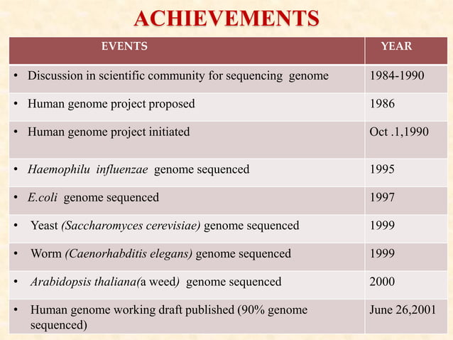Genomics and its application in crop improvement | PDF