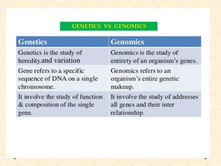 Genomics And Its Application In Crop Improvement Pdf