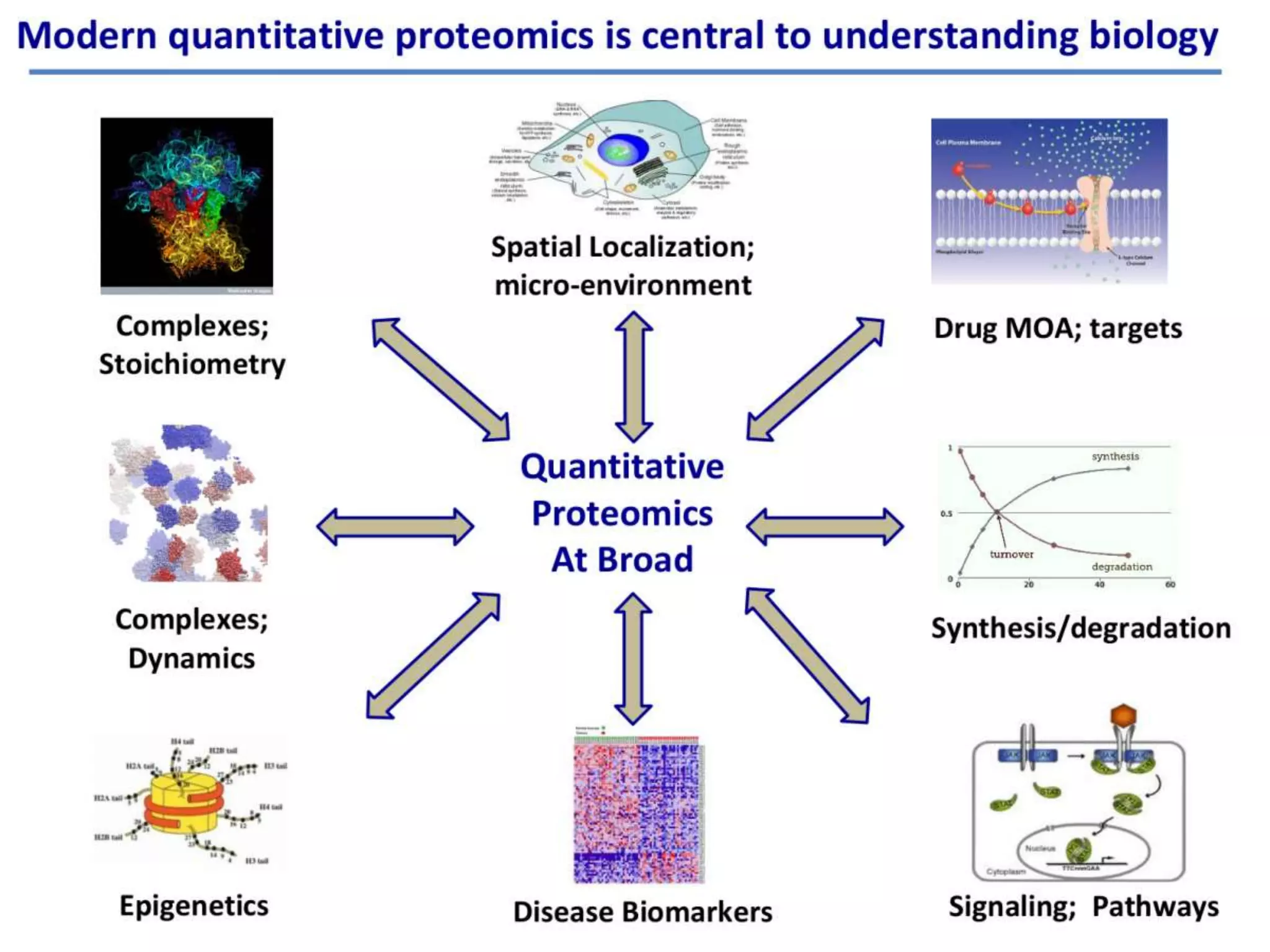 Mass spectrometry - A detailed study on components | PPTX | Chemistry ...