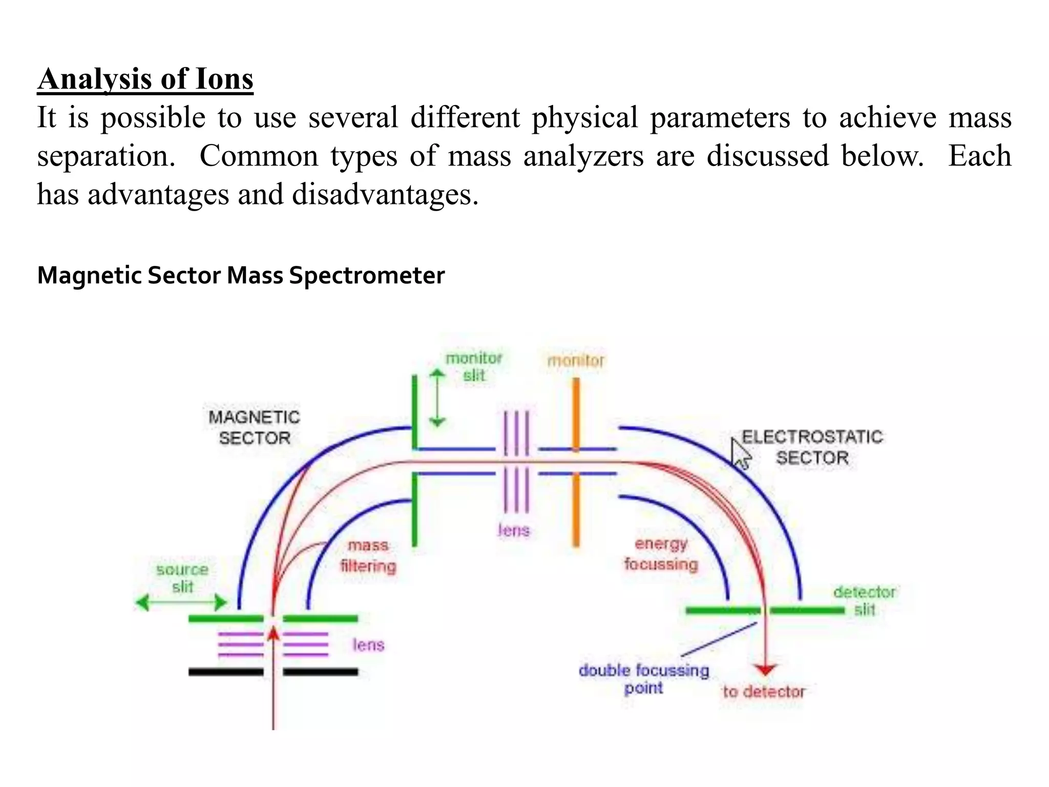 Mass spectrometry - A detailed study on components | PPTX | Chemistry ...