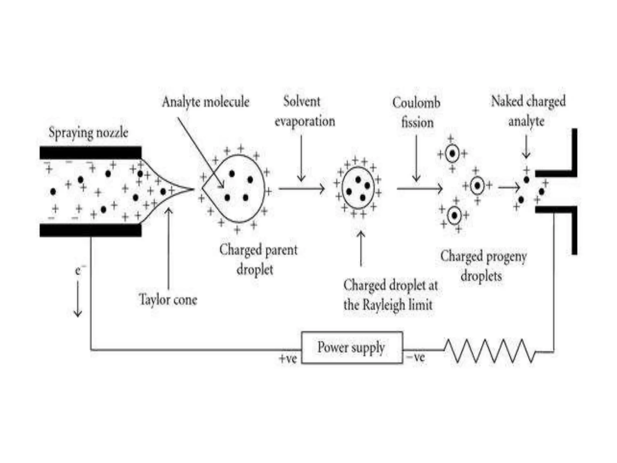 Mass spectrometry - A detailed study on components | PPTX | Chemistry ...