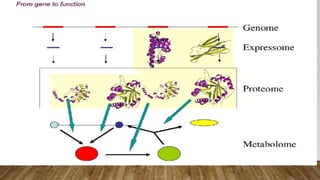 Genomics and proteomics ppt | PPTX | Biological Sciences | Science