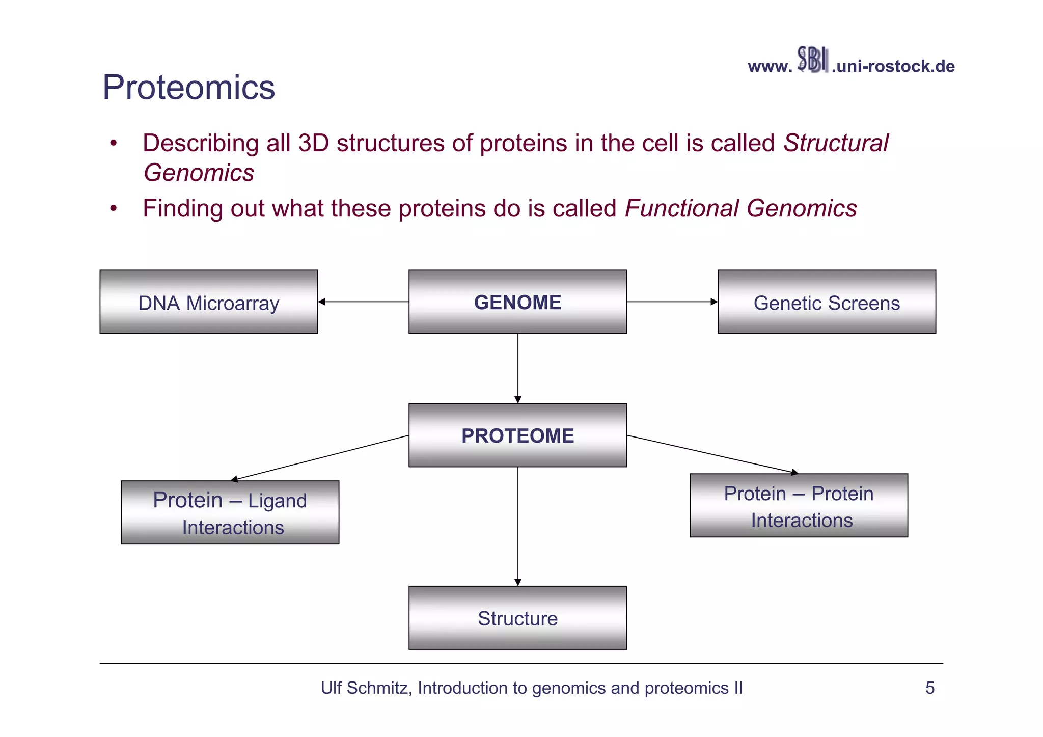 Genomics and proteomics II | PDF