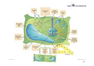 Genomicsandproteomicsii | PDF