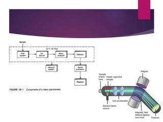 Genomics and proteomics in drug discovery and development | PPTX