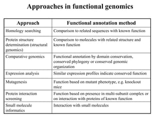 Genomics | PPTX