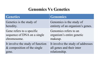 Genomics | PPTX | Biological Sciences | Science