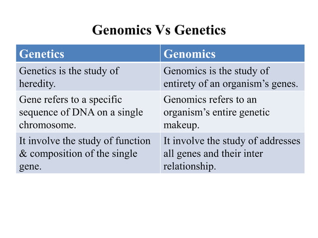 Genomics | PPTX | Biological Sciences | Science