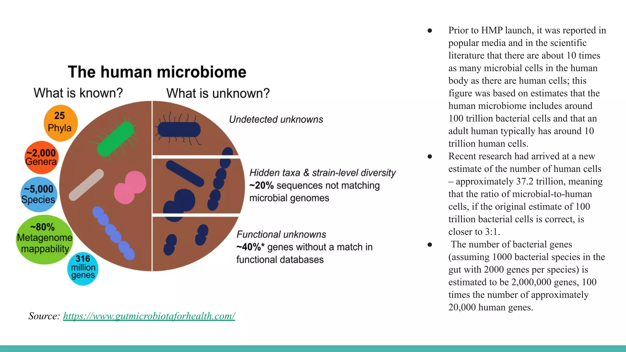 Human Microbiome Project (HMP) | PDF | Genetics | Science