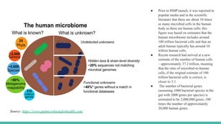 Human Microbiome Project (HMP) | PDF | Genetics | Science