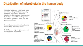 Human Microbiome Project (HMP) | PDF | Genetics | Science
