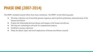Human Microbiome Project (HMP) | PDF | Genetics | Science