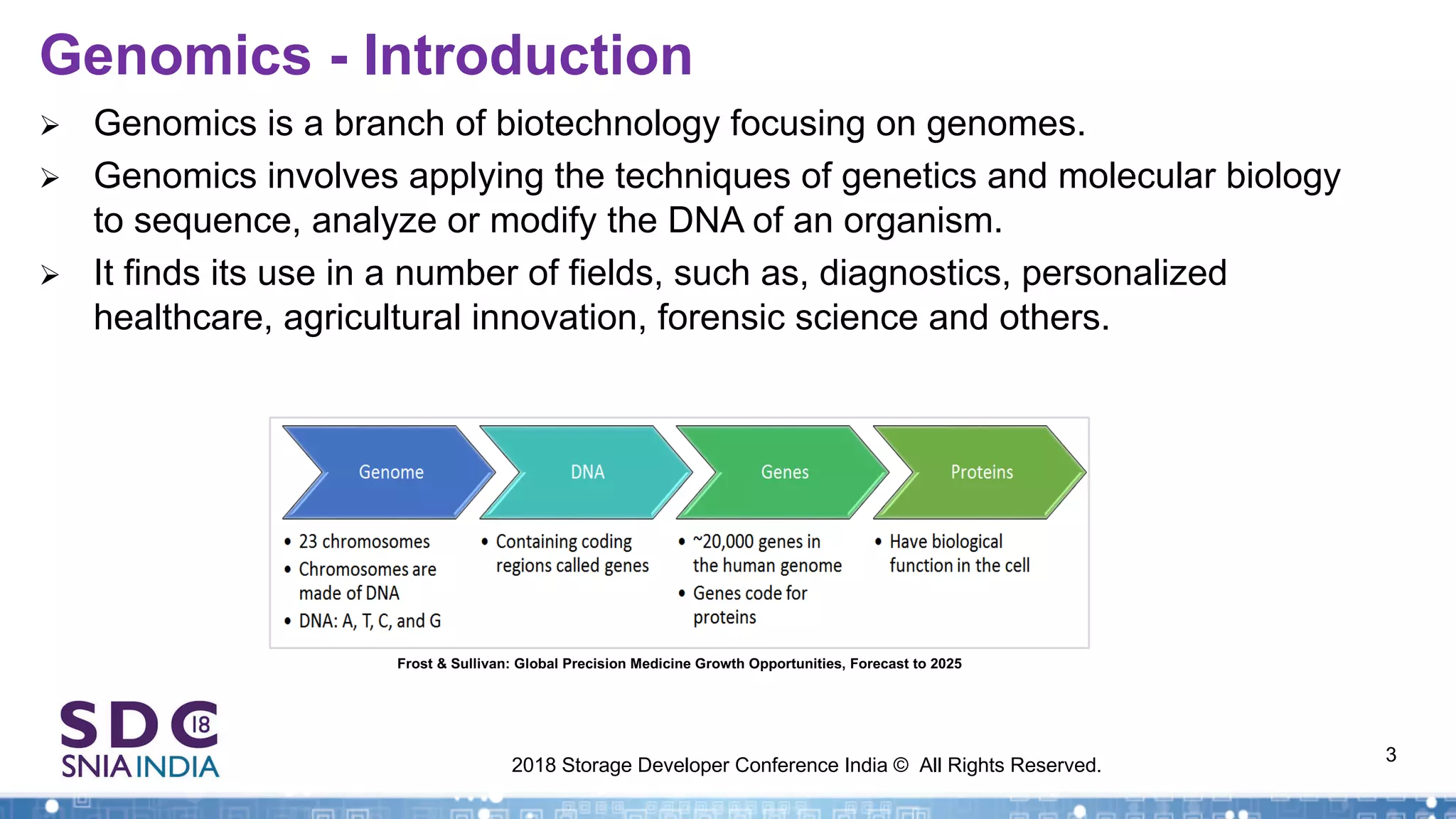 Genomics Deployments - How to Get Right with Software Defined Storage | PPT