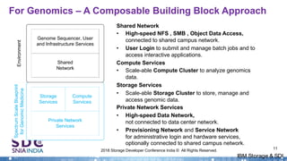 Genomics Deployments - How to Get Right with Software Defined Storage | PPT