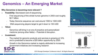 Genomics Deployments - How to Get Right with Software Defined Storage | PPT