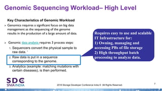 Genomics Deployments - How to Get Right with Software Defined Storage | PPT