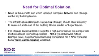Genomics Deployments - How to Get Right with Software Defined Storage | PPT