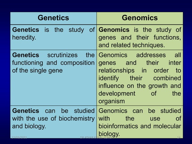 Genomics Genetics Community Public Health | PDF