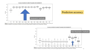GENETIC GAIN BY GENOMIC SELECTION PPT.pptx