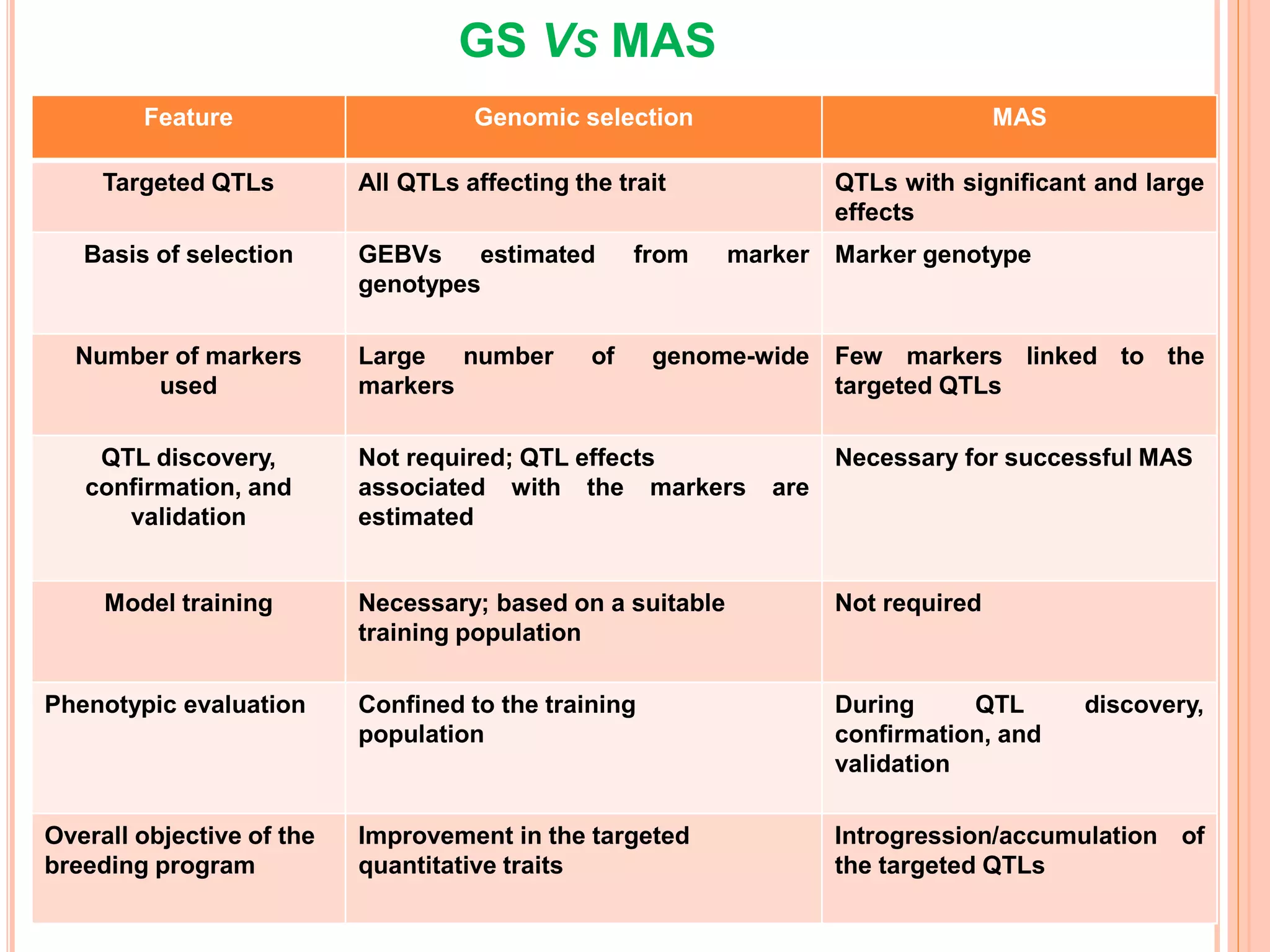 Genomic selection for crop improvement | PPTX