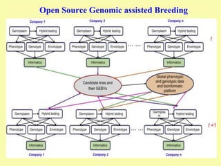 Genomic Selection in Plants | PPTX