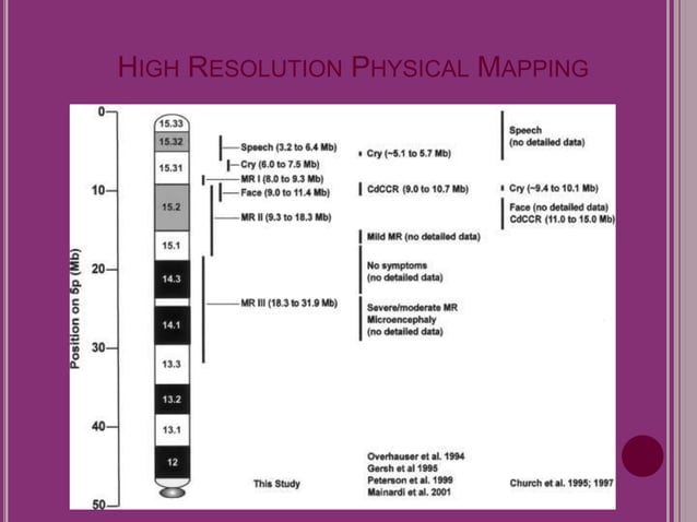 Construction of human gene map through map integration- from genetic ...