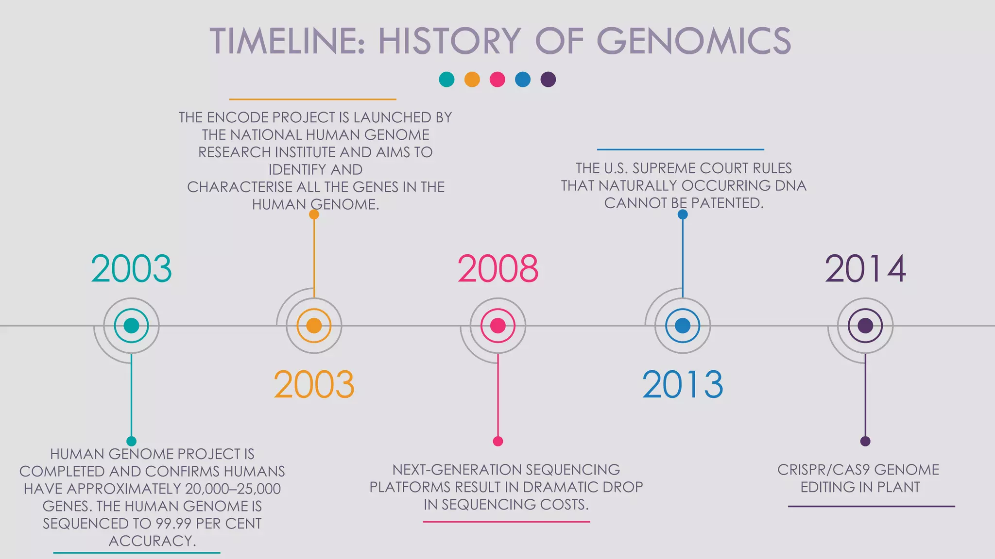 Genomics in Crop improvement | PDF