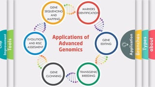 Genomics in Crop improvement | PDF