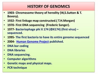 Genomics,proteomics and comparative genomics | PPTX