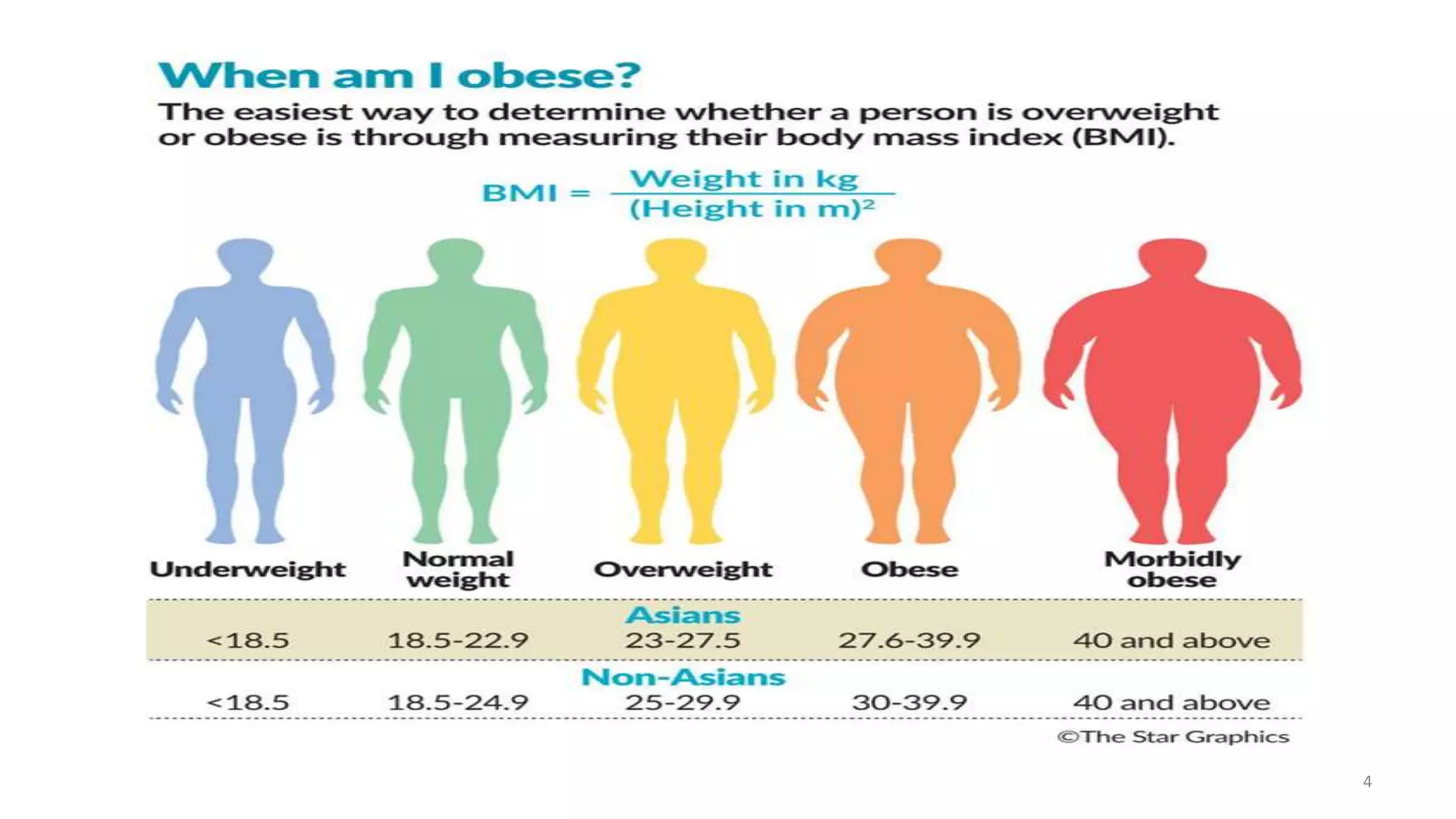 genetics and obesity | PPTX
