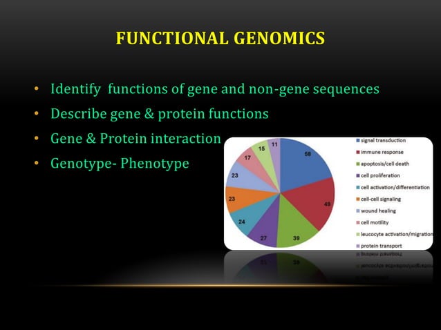 Genomics and proteomics (Bioinformatics) | PDF