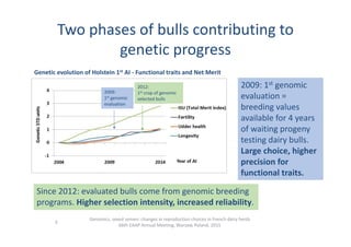 Genomics, sexed semen: changes in reproduction choices in french dairy herd | PDF