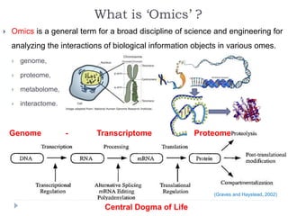 Genomics Tools for Crop Improvement - Presentation | PPT