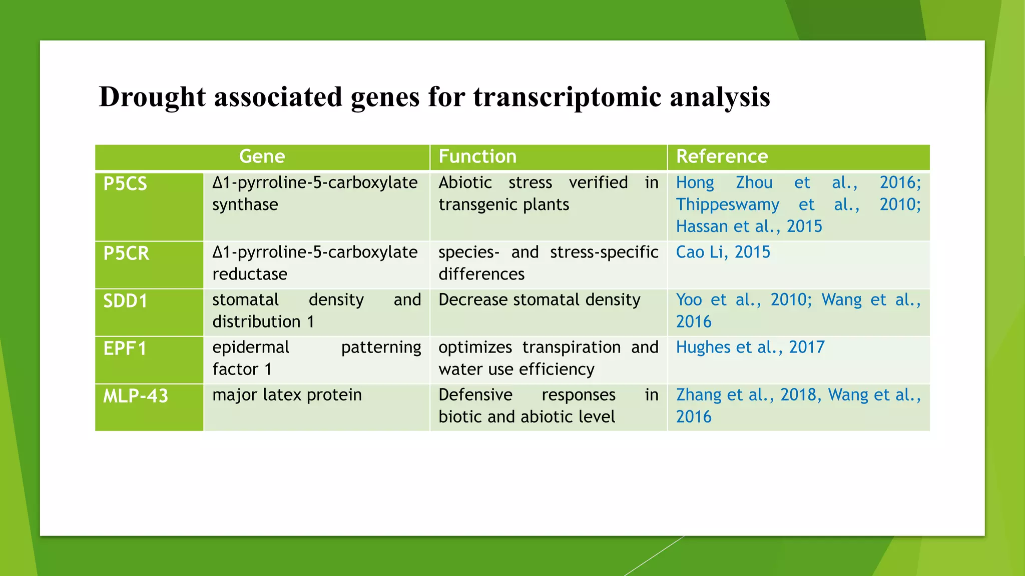 Genomic Transcriptomic And Proteomics Approaches To Copy Pptx